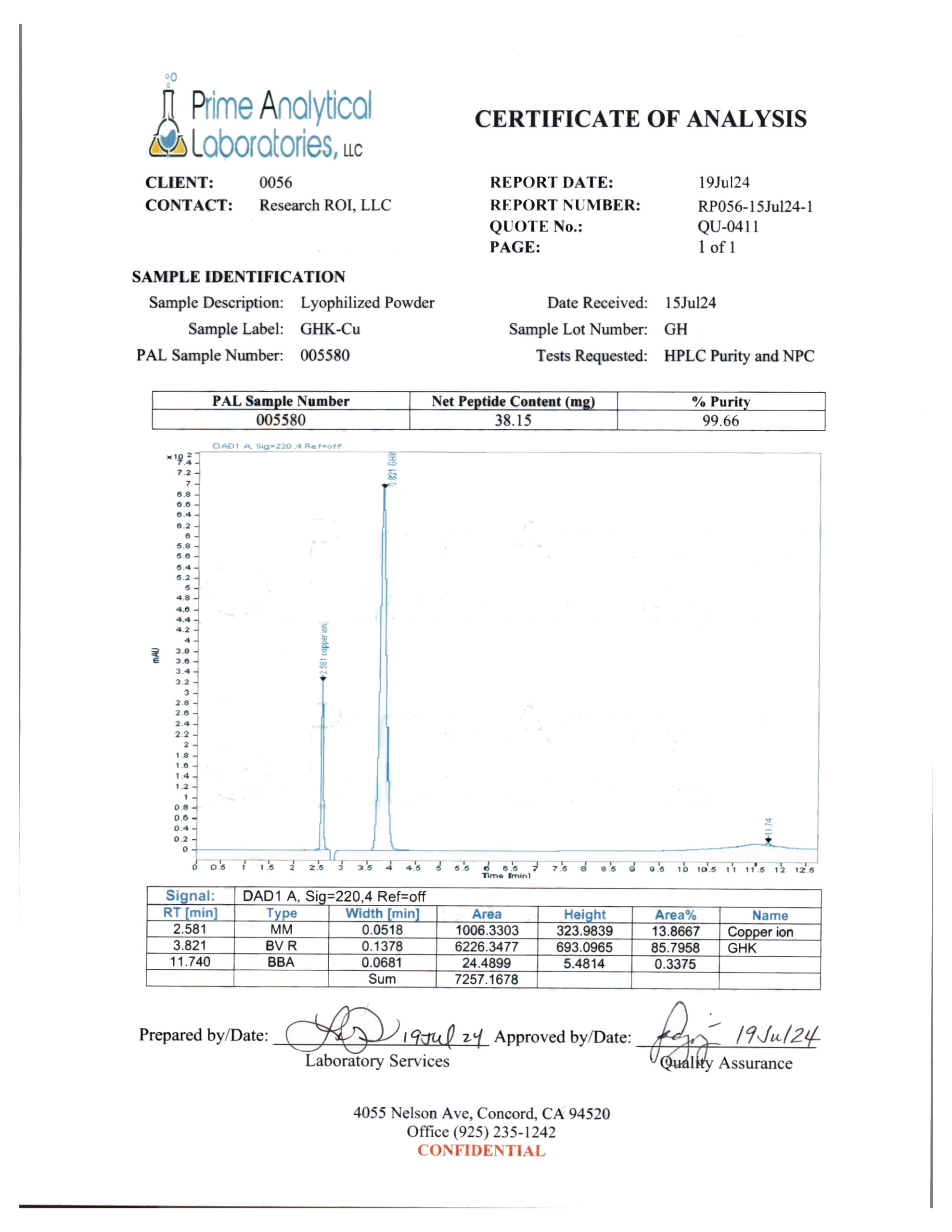 GHK-cu Copper Tri-Peptide-1 Lyophilized Powder – Research ROI